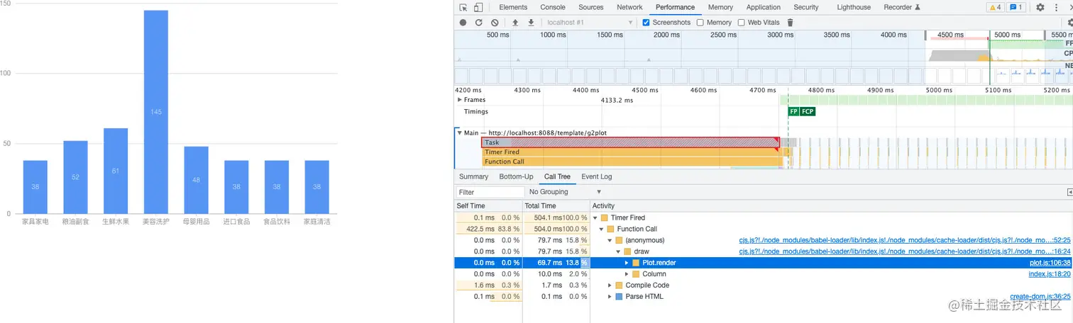 苦Echarts久已，替之可乎？不得不承认Echarts正在逐渐失控，随着工作年数的增长，越来越体会到代码的可控性有多重 - 掘金