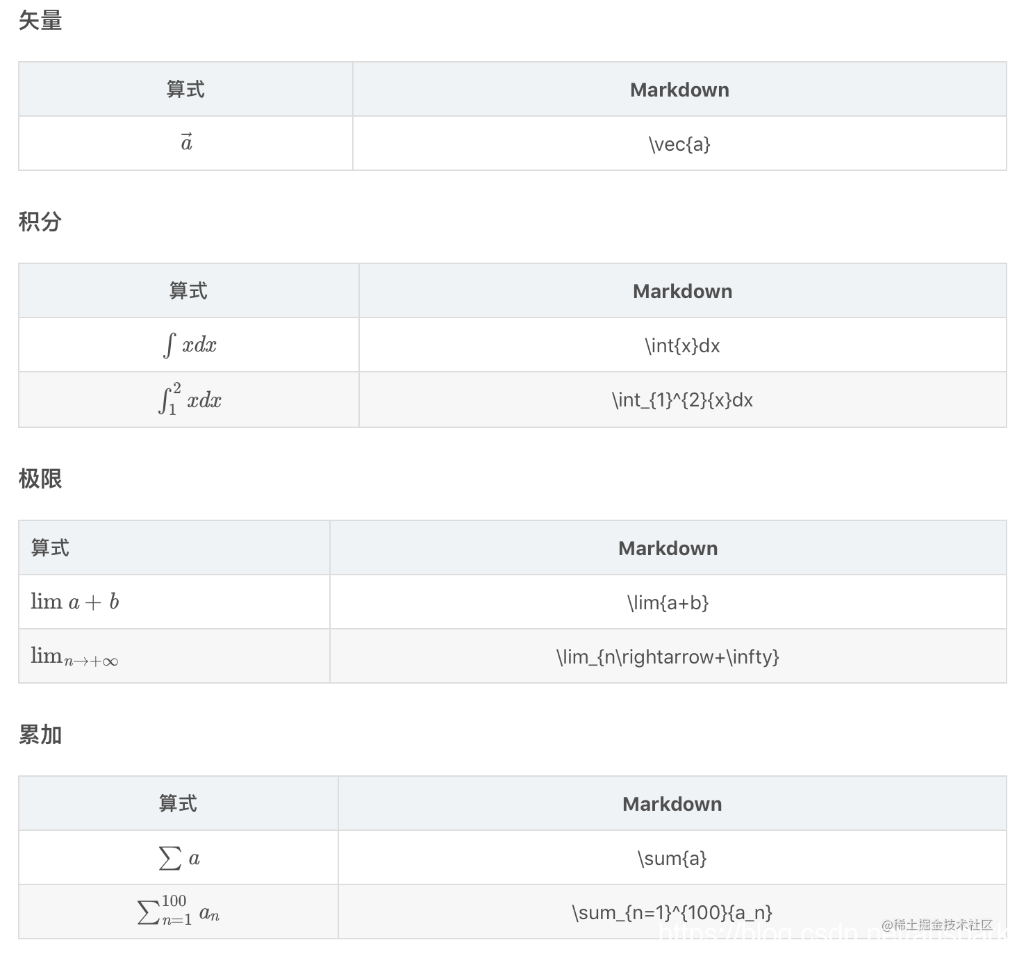 Markdown插入数学公式方法（行内公式） - 掘金