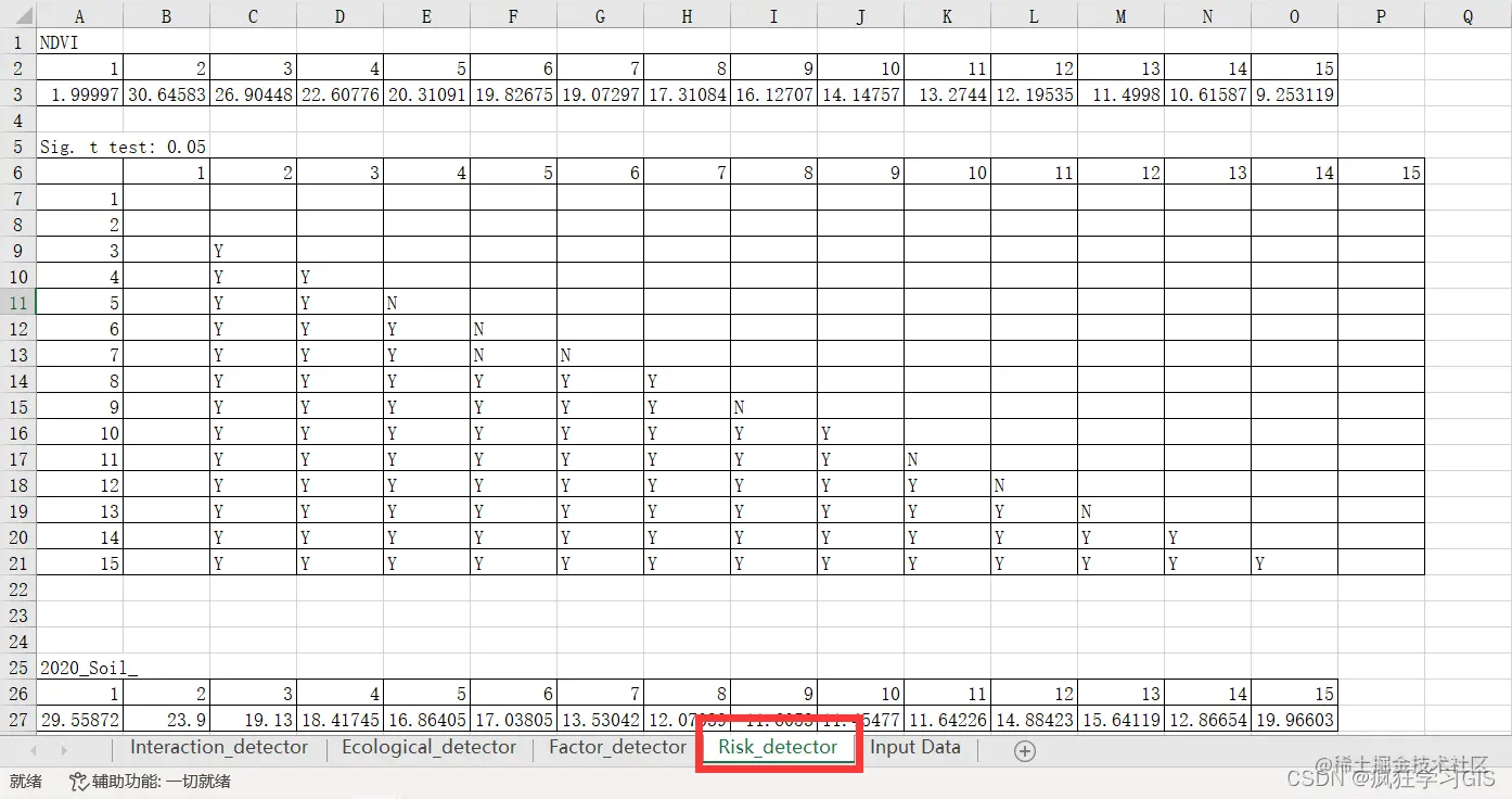 Geodetector地理探测器在Excel中的操作方法本文介绍Geodetector软件的具体下载方法，以及地理探测器 - 掘金