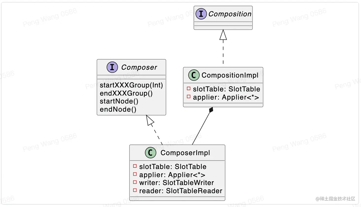 探索 Jetpack Compose 内核：深入 SlotTable 系统SlotTable 系统是 Compose 从 - 掘金