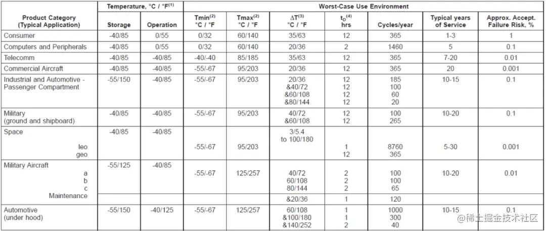 专为工业应用而设计的MOSFET—TOLT封装【导读】近年来，工业应用对MOSFET 的需求越来越高。从机械解决方案和更 - 掘金