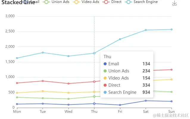 echarts tooltip 自动循环展示echarts tooltip 自动循环展示 echarts 数据可视化项目 - 掘金