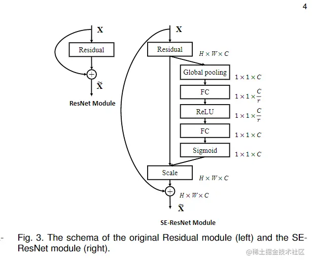 SENet架构-通道注意力机制1、SeNet简介 SENet 是 ImageNet Challenge 图像识别比赛 - 掘金