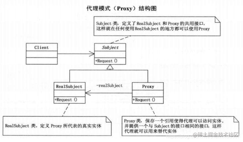 Static Proxy Jdk Dynamic Proxy Cglib Dynamic Proxy Details Moment For Technology