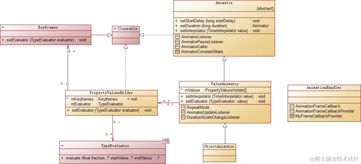 Android动画(三)：Interpolator和Evaluator既可以通过重写Interpolator改变数值进度 - 掘金
