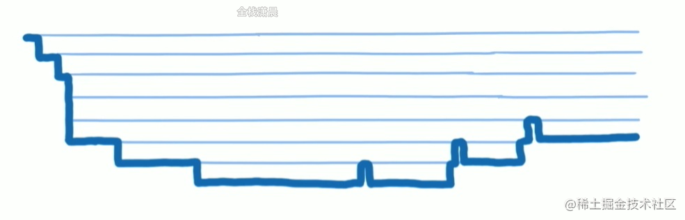 Learn react source code and wow everyone - Moment For Technology