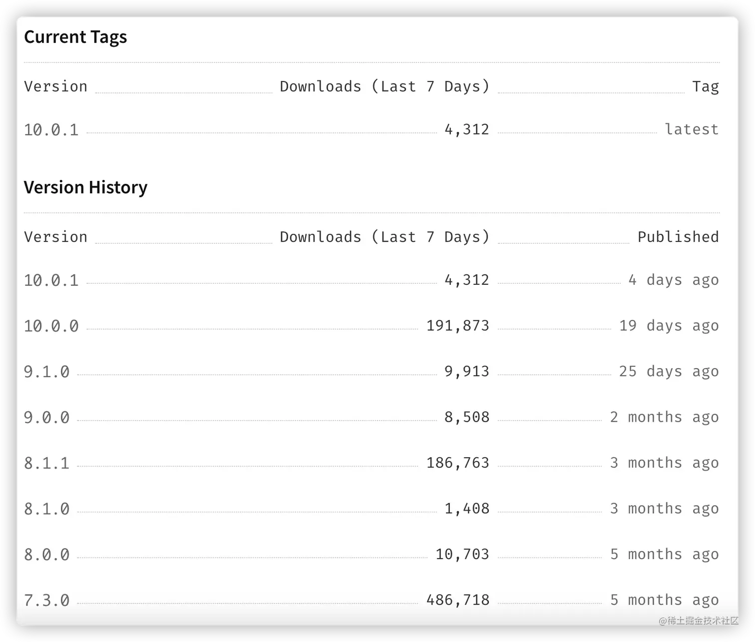 Vue 安装 less-loader 报错 unable to resolve dependency tree - 掘金
