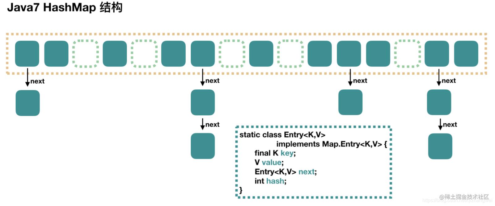 【MAP】 HashMap ConcurrentHashMap all-in-one - Moment For Technology