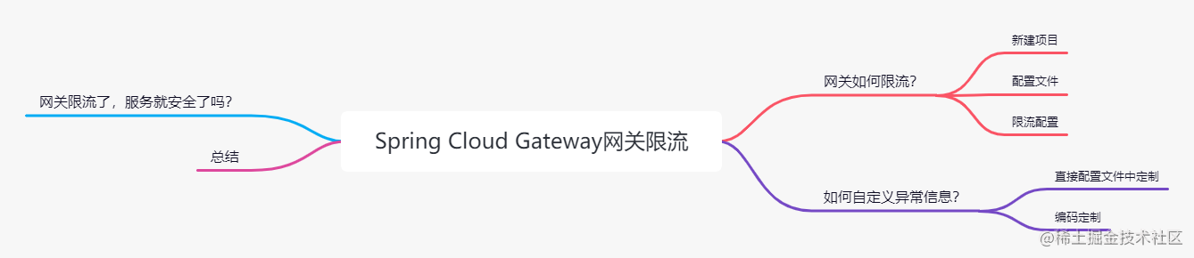 Spring Cloud Gateway 整合阿里 Sentinel网关限流实战！ - 掘金