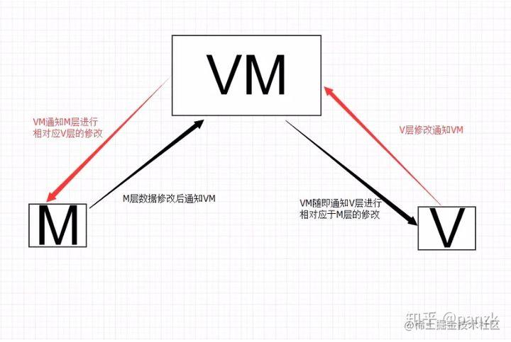 Mvc与mvvm模式的区别 Controller和vm的区别 Csdn博客