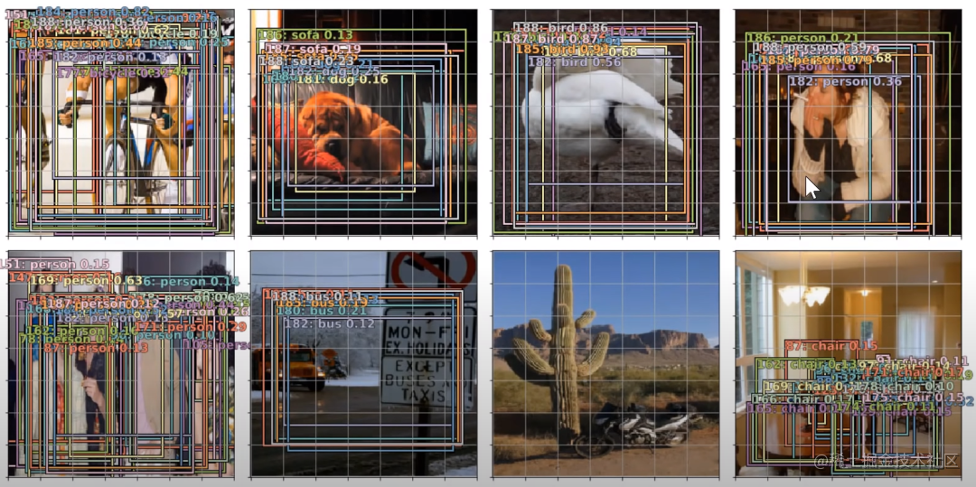 Focal Loss mathematics and Pytorch code - Moment For Technology