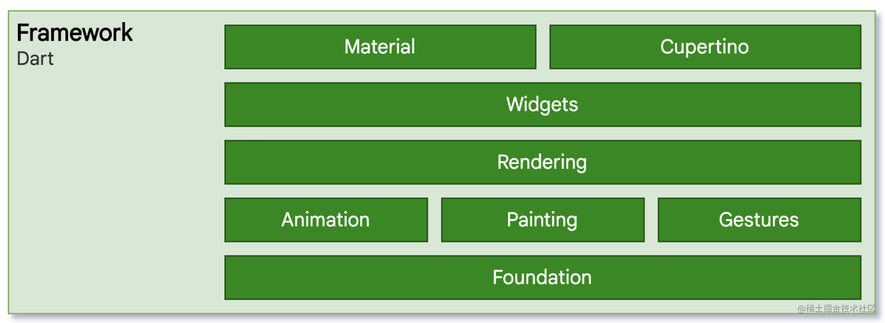 What Does The Engine Initialization And Startup Process Of Flutter Do 2w Word Source Code