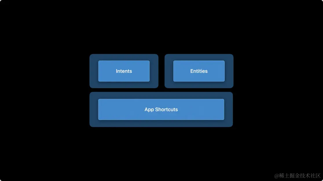 WWDC22 - Dive into App IntentsApple 在 iOS 16 新增了 App Intent - 掘金