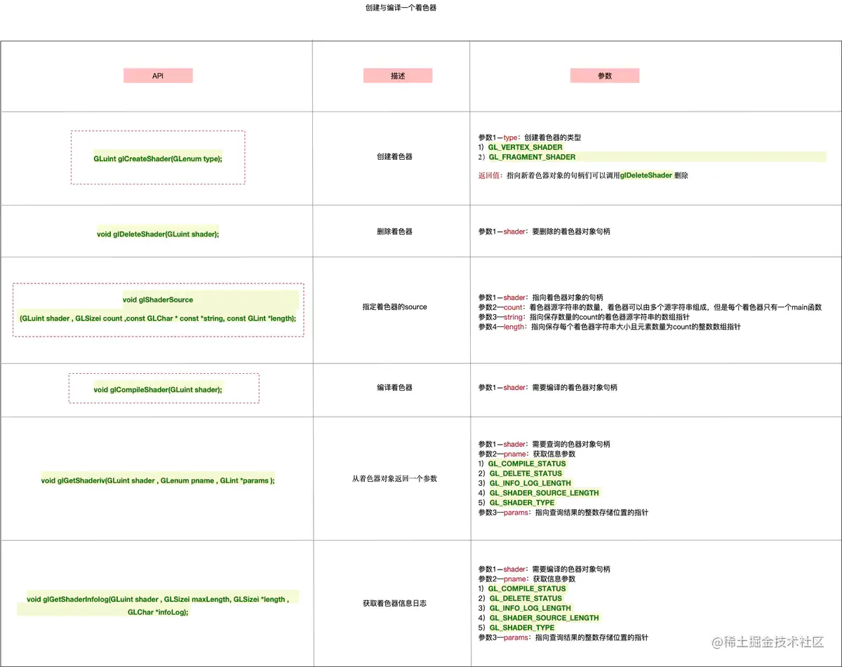 Opengl Es Glsl Custom Shader Common Api Moment For Technology