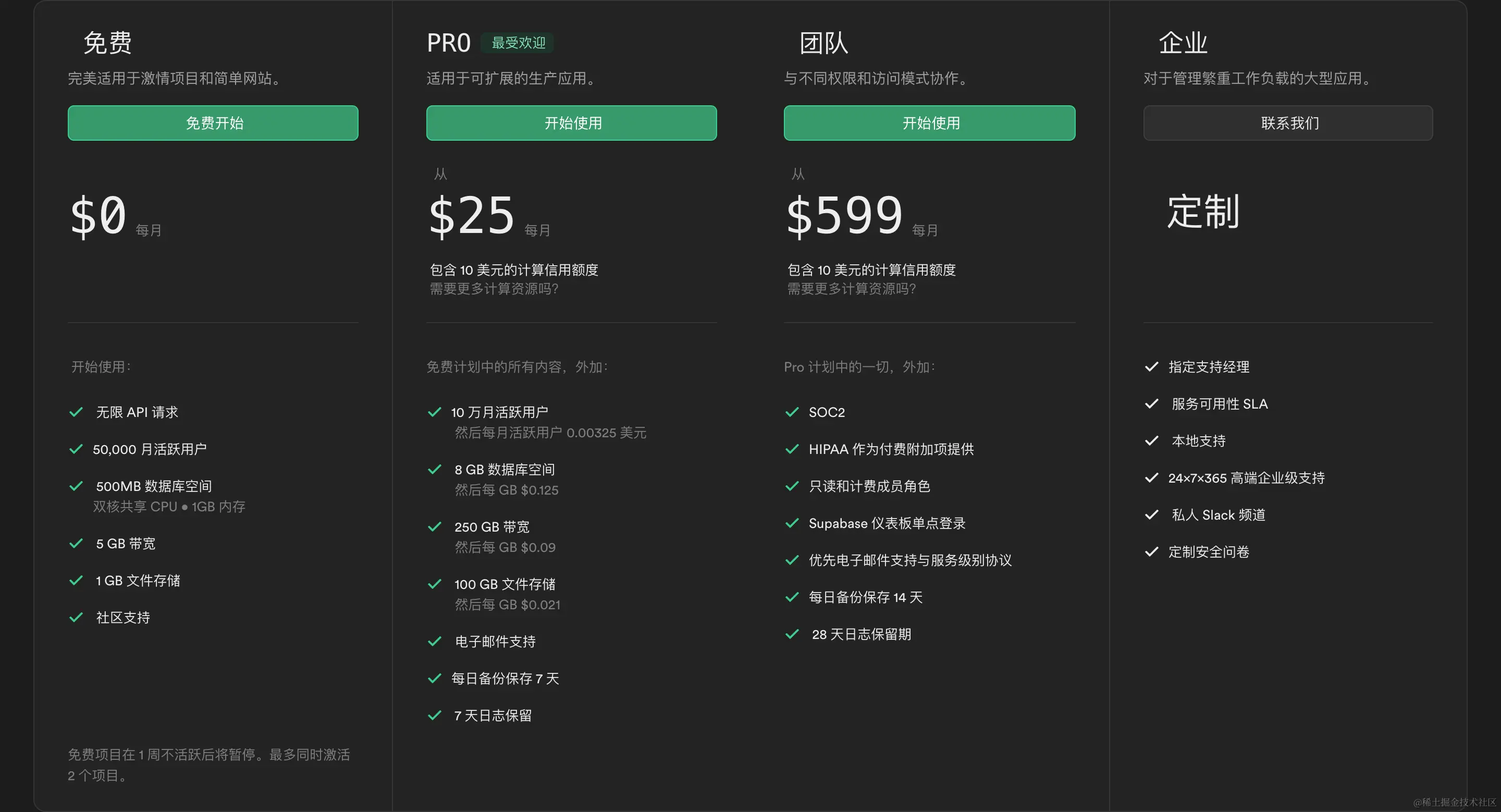 Supabase 让你用一个周末即可开发一个百万并发应用Supabase借助企业级开源技术栈的强大功能和性能，同时通过降 - 掘金