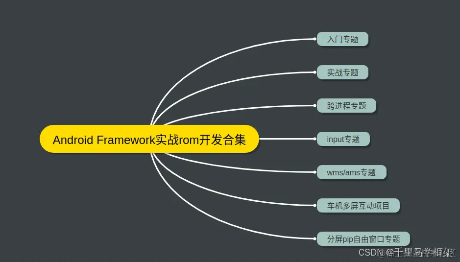 hal深入剖析之aidl实战-android framework车机车载手机系统开发1、创建相关的目录hal目录及aid - 掘金