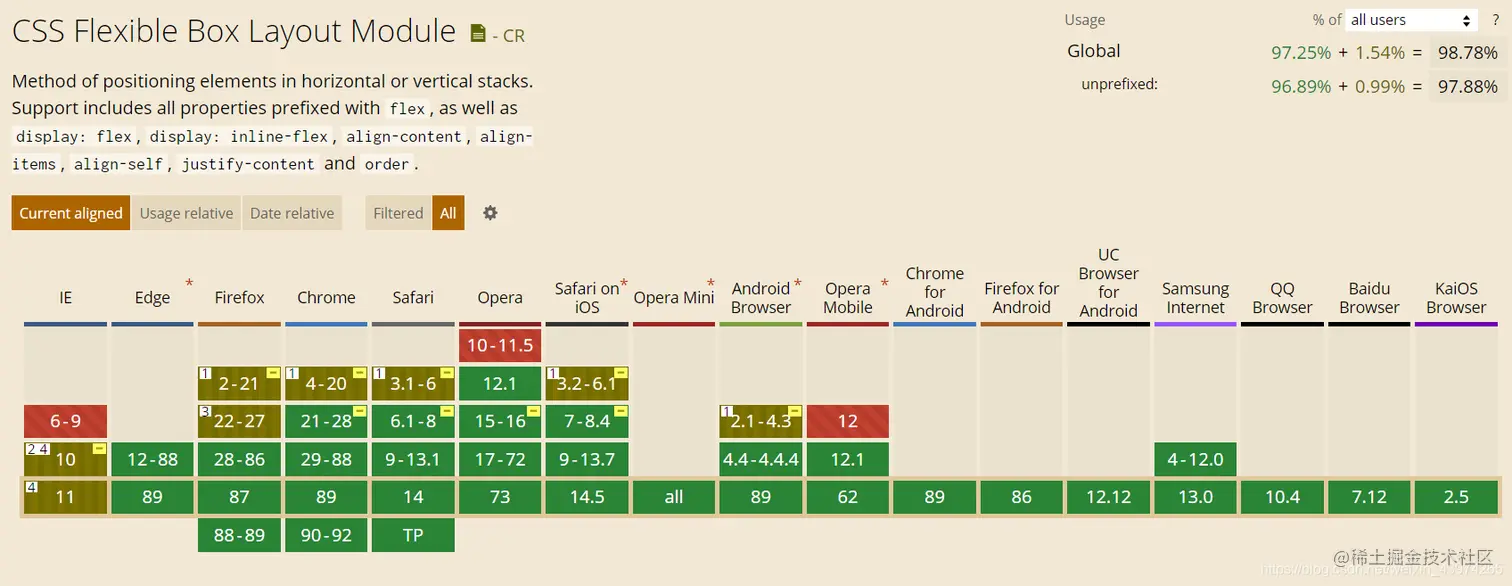 Modernizr的简单使用Modernizr 是一个 JavaScript 库，用于检测用户浏览器的对 HTML5 与 - 掘金