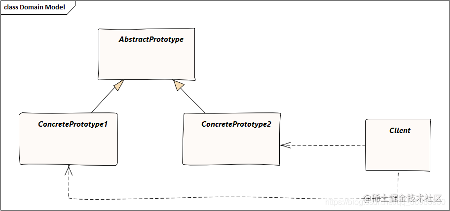 Design pattern (4) - Prototype pattern - Moment For Technology