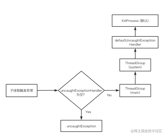Uncaughtexceptionhandler 小结 掘金