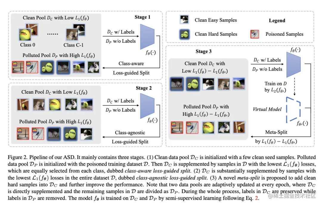 CVPR 2023｜21 篇数据集工作汇总（附打包下载链接）本文汇总了21篇CVPR2023中有关数据集的工作，附下载链 - 掘金