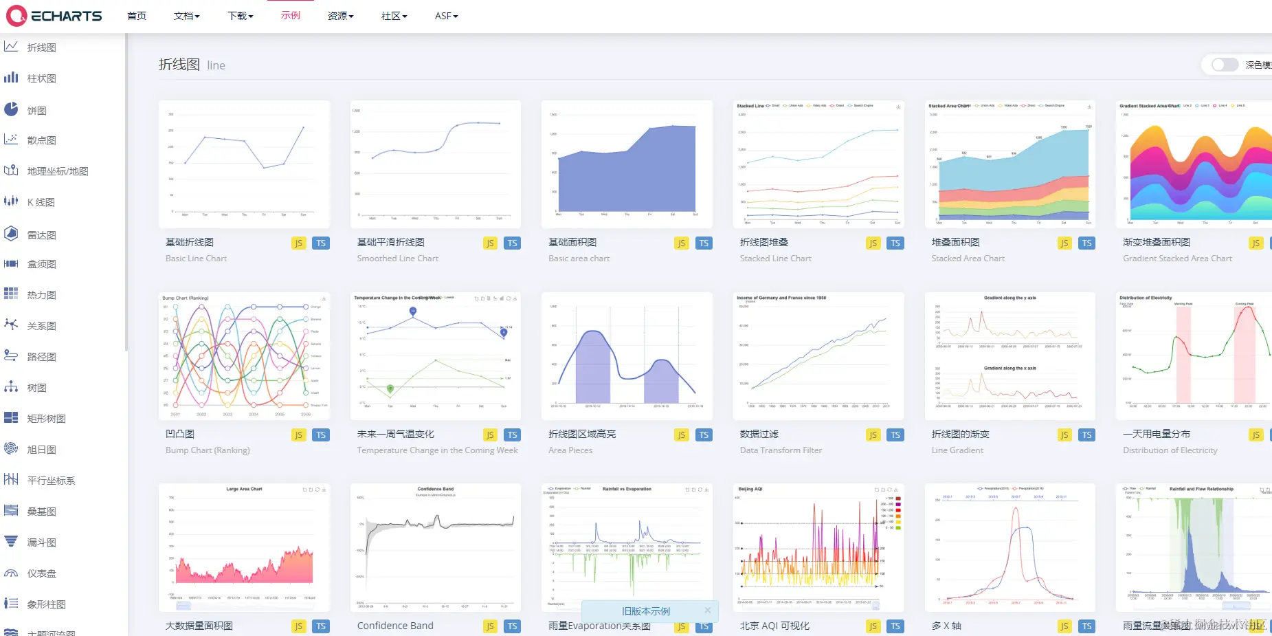 在Spring Boot中使用ECharts绘制数据图表使用ECharts来完成一些花里胡哨的图表吧，一般这种需求我们在 - 掘金