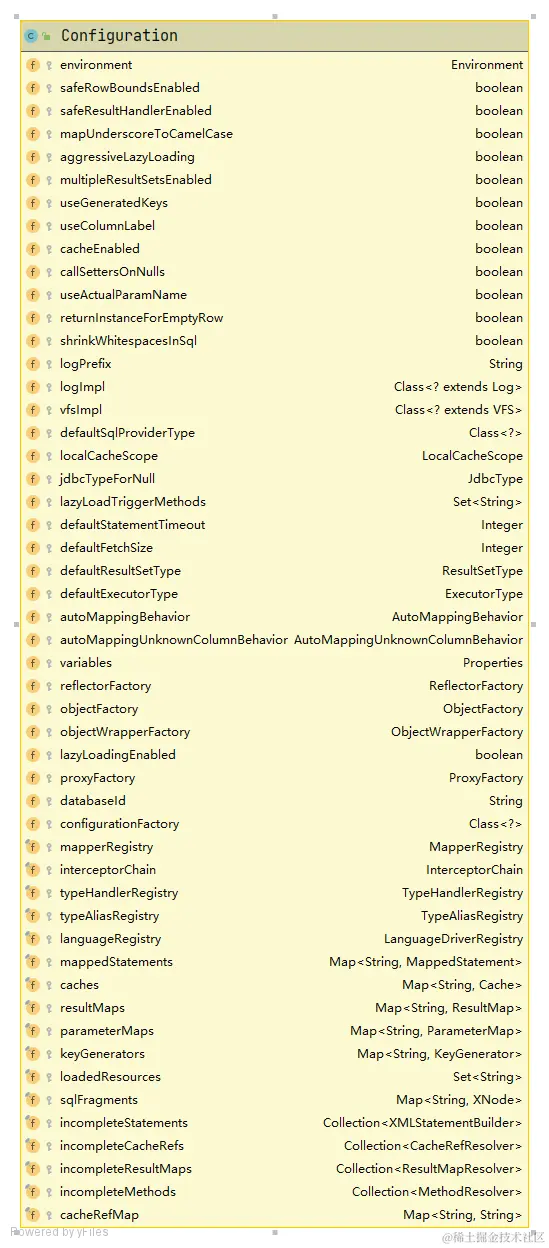 mybatis核心类(一)-Configuration简述下Configuration，他的作用是什么？ Configu - 掘金