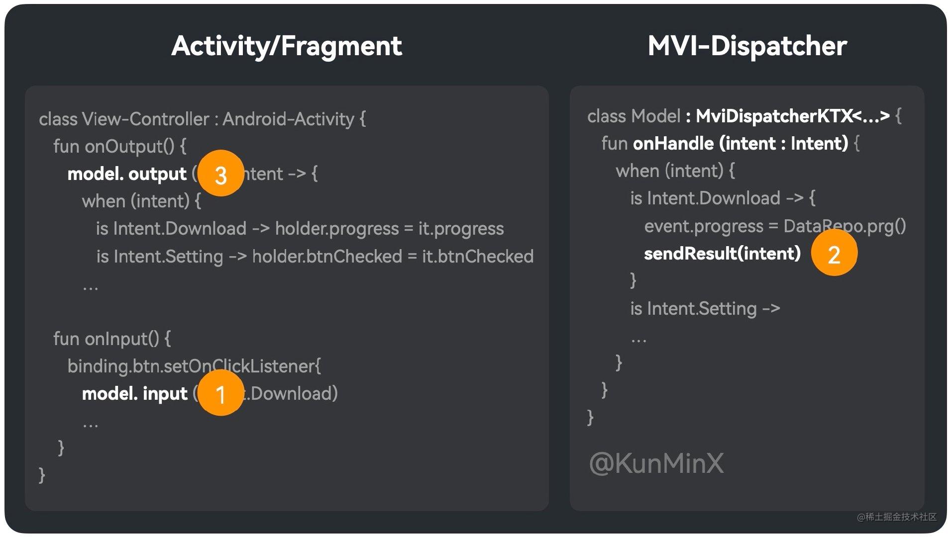 Android：解决 MVI 架构实战痛点 - 掘金