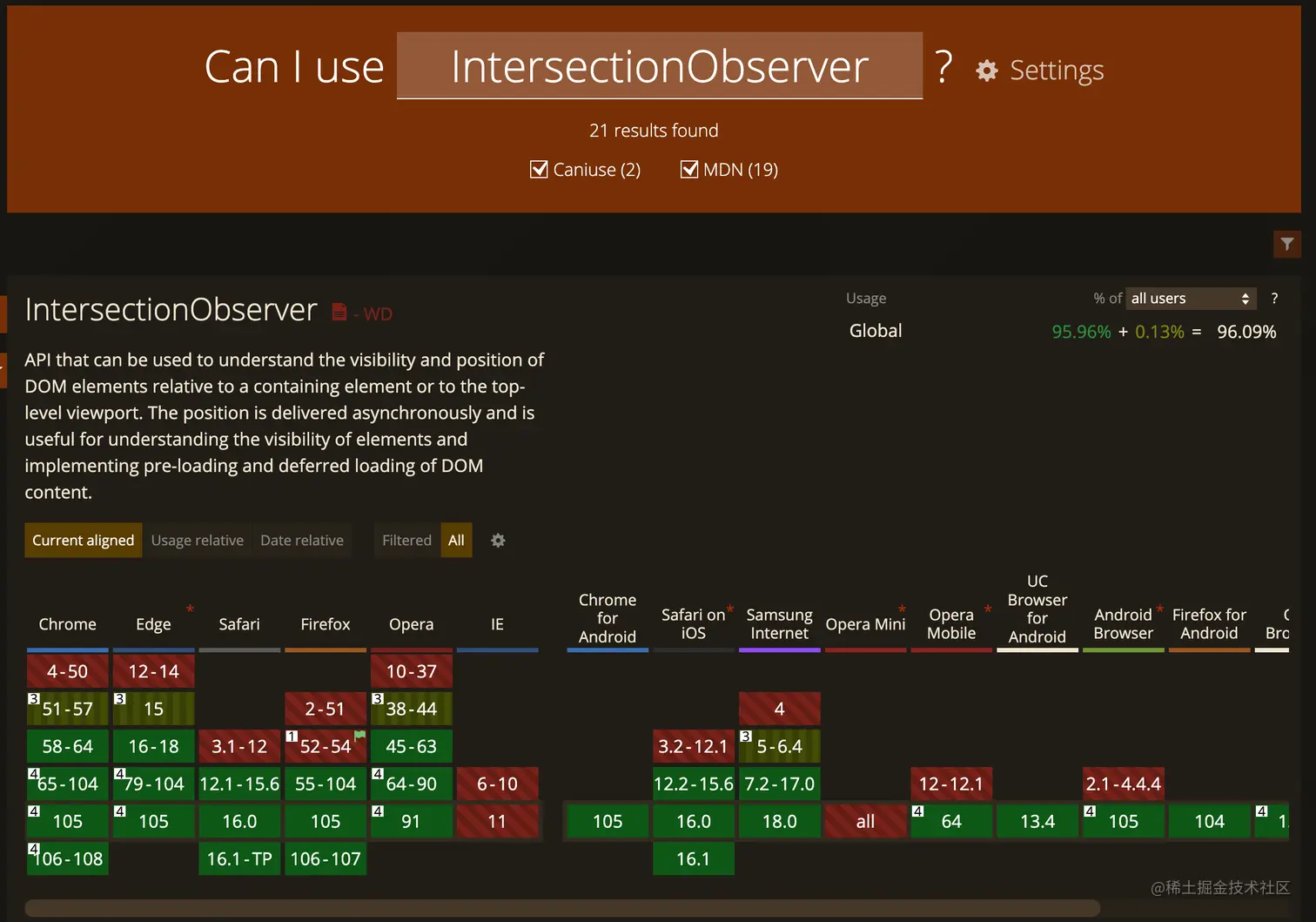 浅谈前端性能优化：图片懒加载图片懒加载基本原理 所谓图片懒加载，就是需要展示图片的时候再加载，当图片没有进入我们的视觉范 - 掘金