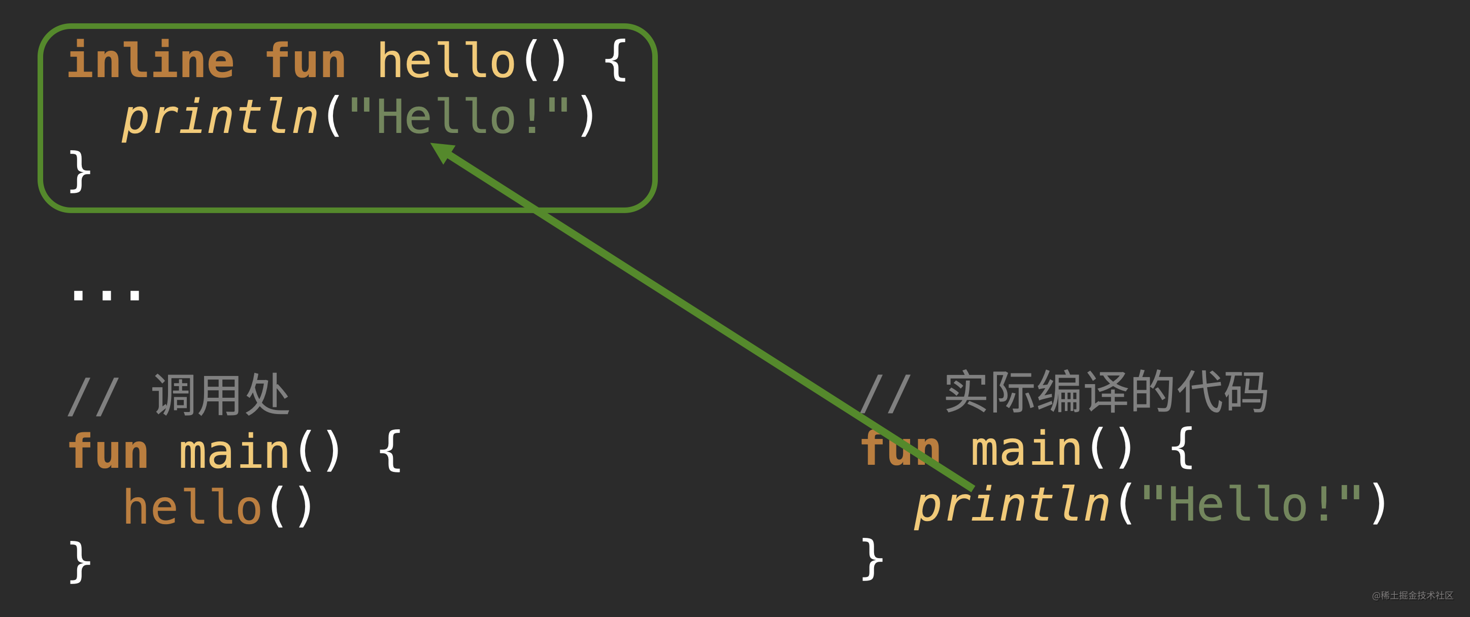 What are tons of noinline and Crossinline in Kotlin's source code for? After watching this video ...
