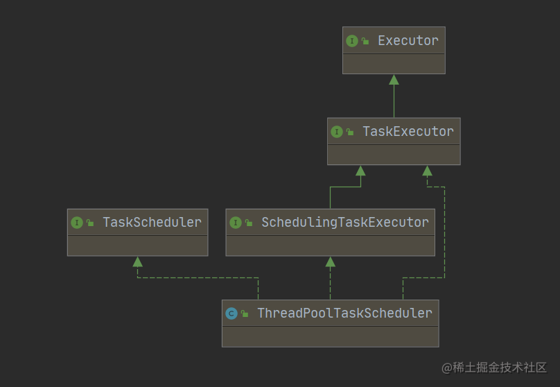 Are you sure you really know the synchronization and asynchrony of ...