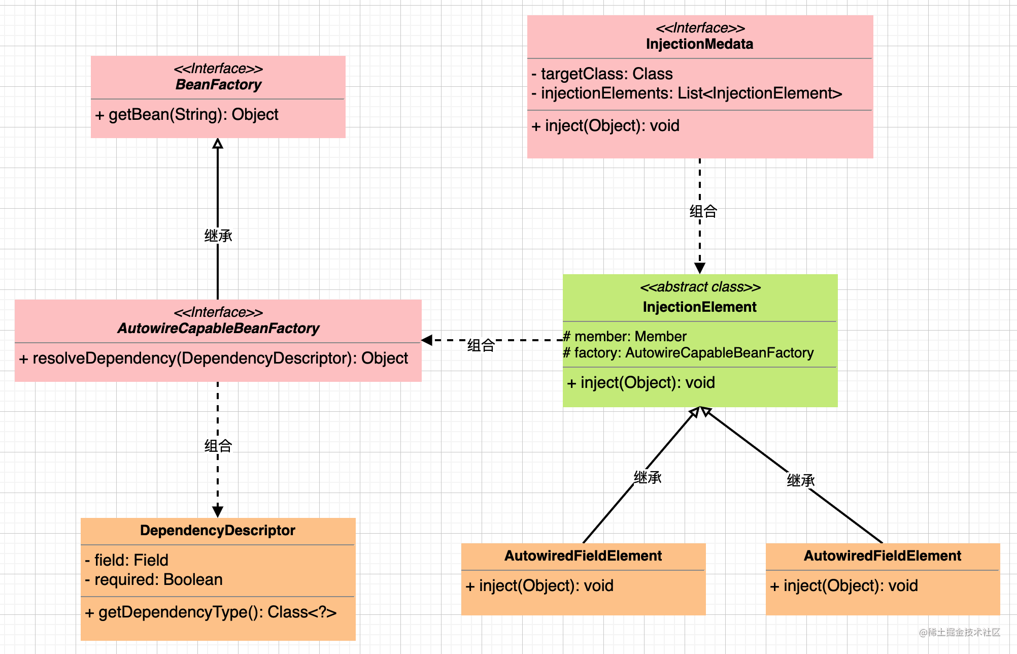 How to implement a simplified version of Spring - how to implement ...