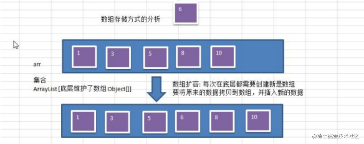 Java data structures - Overview of tree structures - Moment For Technology