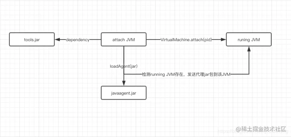 JVM系列-Java agent超详细知识梳理 - 掘金