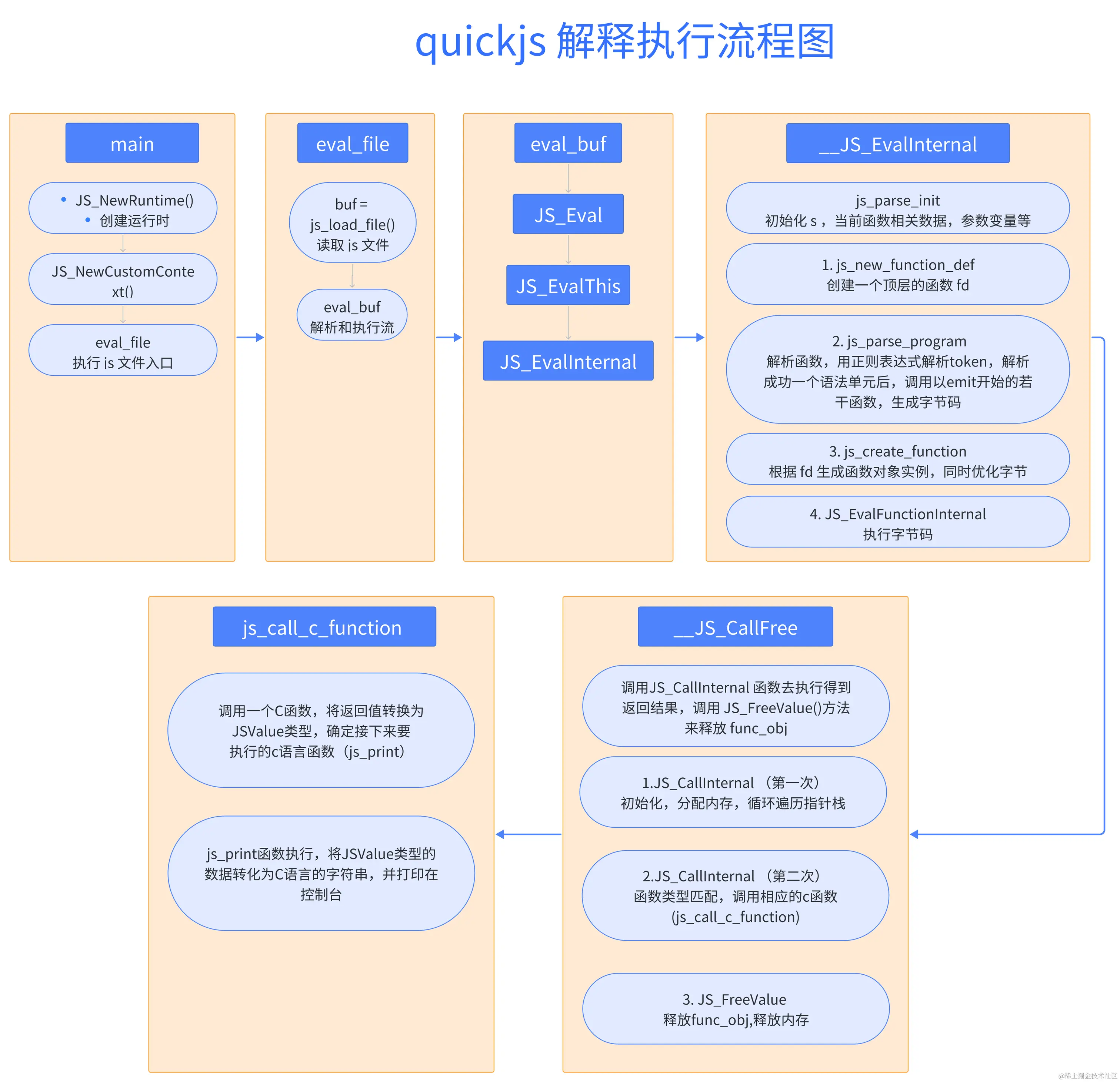 神秘的quickjs：‘hello world!’1. quickjs 介绍 quickjs是一个轻量级的JavaScr - 掘金