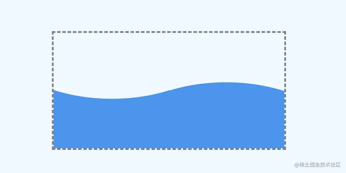使用 Css 渐变来实现波浪动画之前看到coco的这样一篇文章： 纯 Css 实现波浪效果！，非常巧妙，通过改变bord 掘金