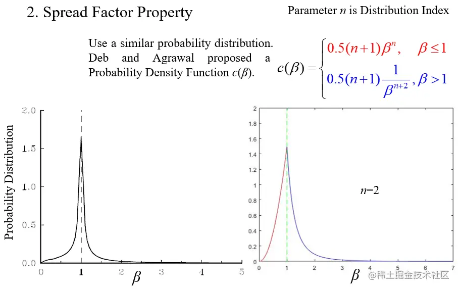 SBX(Simulated binary crossover)模拟二进制交叉算子详解本文已参与【新人创作礼】活动，一起开 - 掘金
