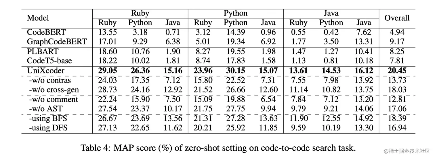 论文笔记：UniXcoder: Unified Cross-Modal Pre-training for Code Representation - 掘金