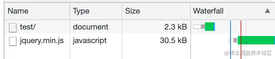 preload、prefetch、preconnect 和 dns-prefetch 知多少preload 提升了资源加 - 掘金