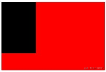 Use of BFC and IFC CSS styles - Moment For Technology