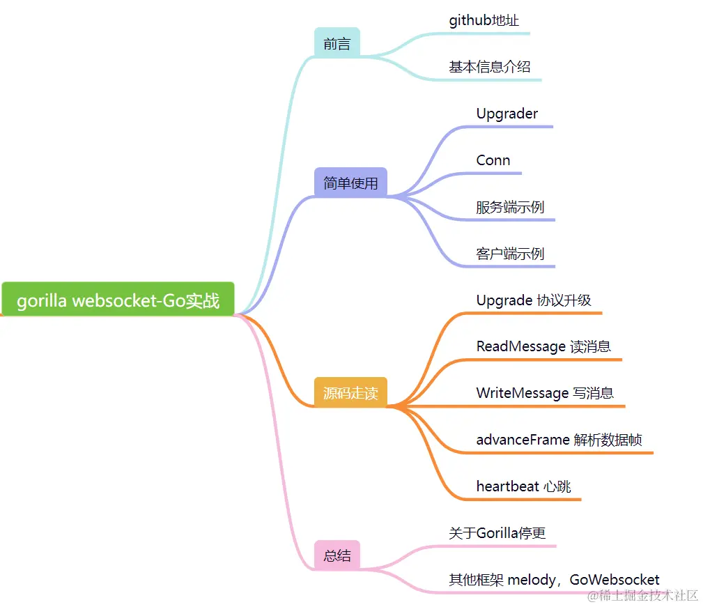 【Golang】gorilla/websocket实战和底层代码分析【为什么有了http，还需要websocket，懂了 - 掘金