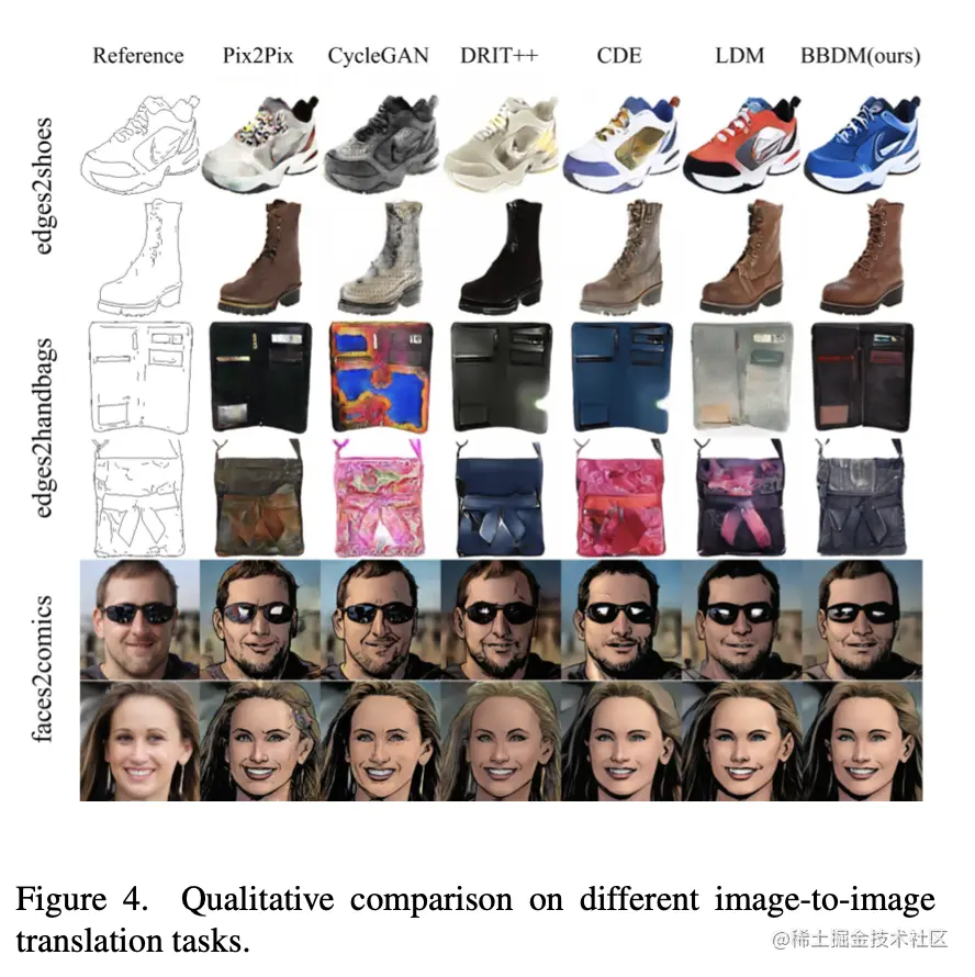 基于扩散模型的 paired image translation 之BBDM cvpr2023基于扩散模型的 paire - 掘金