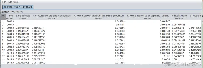 Task4：Short-term prediction with linear regression model - 掘金