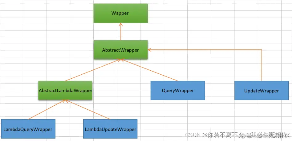 MyBatis-Plus条件构造器之wapper介绍1.0 wapper的介绍2.0 wapper的使用2.1 查询 中 - 掘金