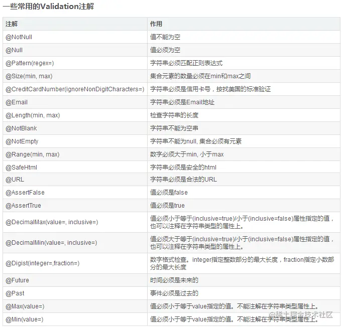 Springboot 参数校验注解持续创作，加速成长！这是我参与「掘金日新计划 · 10 月更文挑战」的第2天，点击查看 掘金 