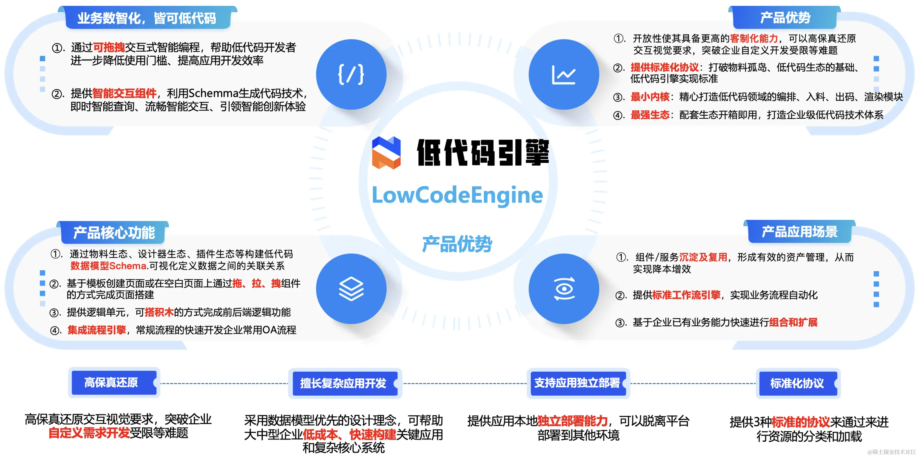 基于LowCodeEngine开源低代码引擎，打造快速交付的神器，赋能低代码平台“LowCodeEngine开源低代码引 - 掘金