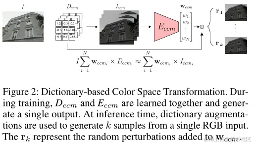 AISP Pipeline | 端到端camera成像原理paper https://mv-lab.github.io/ - 掘金