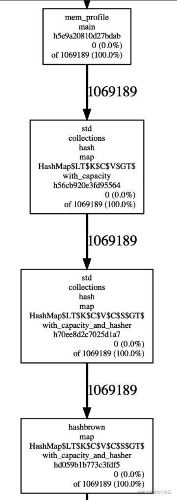 Ant Group | How to troubleshoot Rust memory usage in production ...