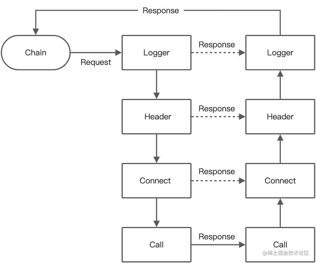 Detailed explanation of responsibility chain model - Moment For Technology