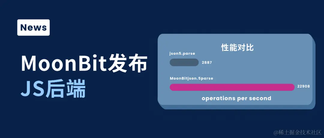 提速25倍！MoonBit 新增后端支持，一周内成为热议焦点MoonBit 新增 JS 后端支持 近期，MoonBit - 掘金