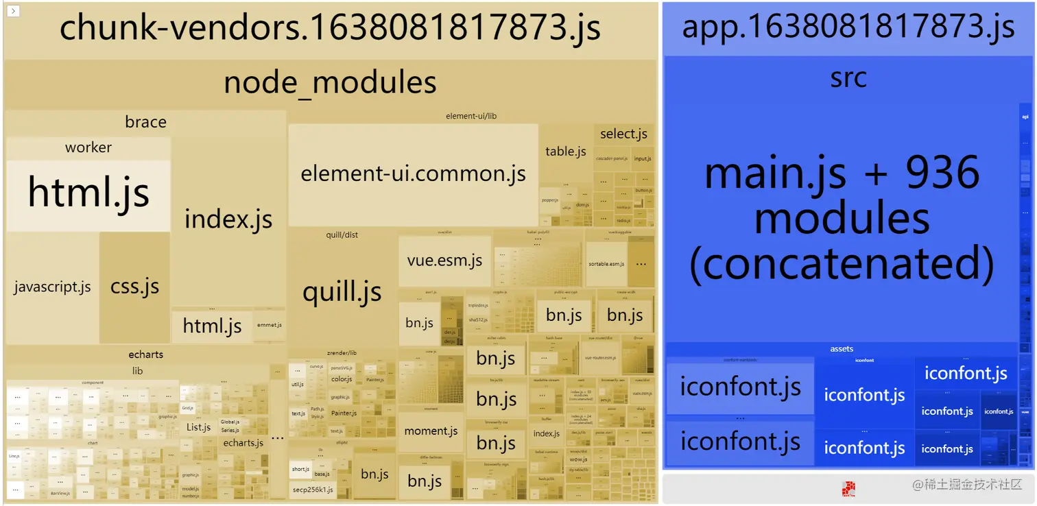前端chunk-vendors优化+nginx配置原因：由于前端静态资源包过大，会导致初始加载非常缓慢，因此需要优化，缩 - 掘金